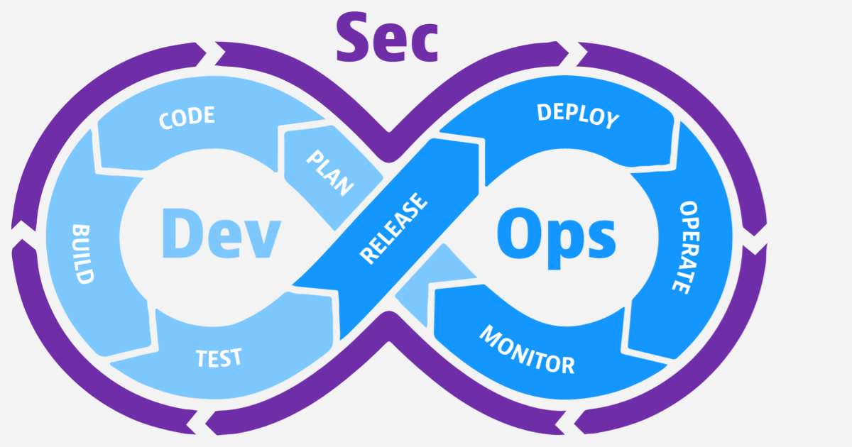 I tried to created a end to end DevSecOps pipeline for Node.js project | DevelopersIO
