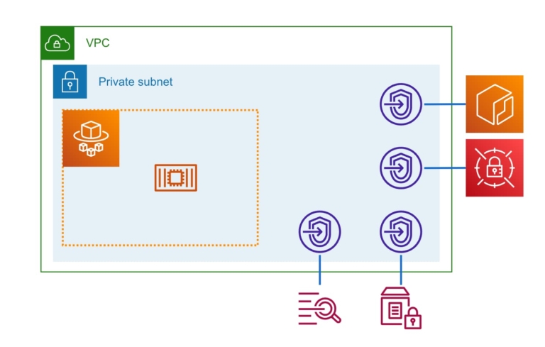 ECSに必要なVPCエンドポイントまとめ（2022年版） | DevelopersIO