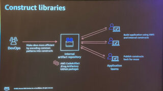 [レポート]AWS CDKのL2、L3 Constructを実装する具体的なテクニックと、CDKのベストプラクティスを学ぶワークショップに参加しました #reinvent | DevelopersIO