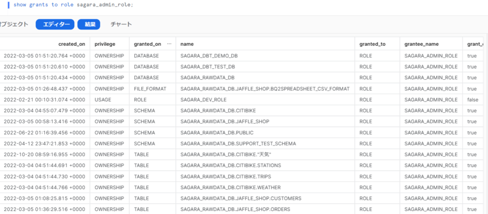 Snowflakeで付与されている権限を知りたいときに使うSHOW GRANTSコマンドを一通り試してみた #SnowflakeDB ...
