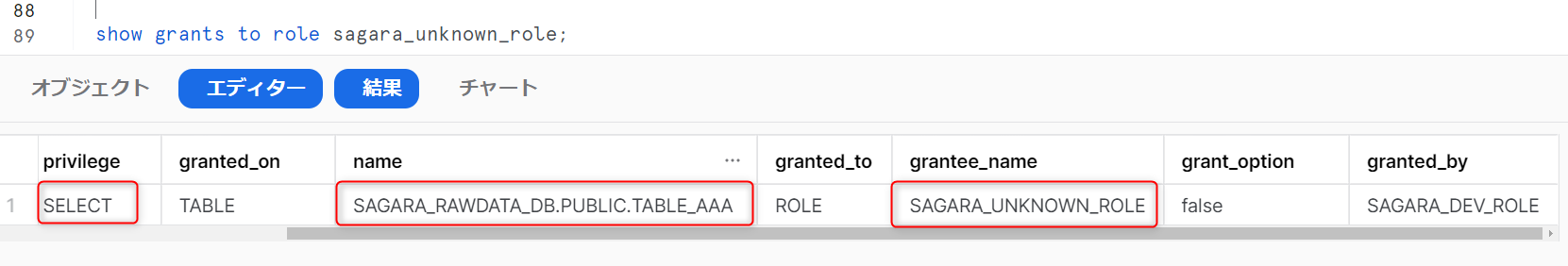 Snowflakeで付与された権限を他のロールにも付与できる「WITH GRANT OPTION」を試してみた #SnowflakeDB ...