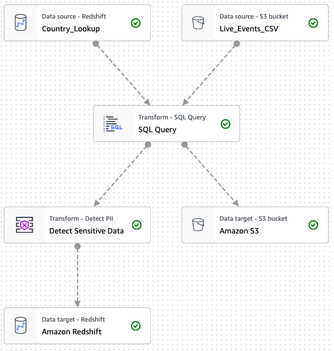 [レポート]Building a serverless data consumption platform on AWS #PEX304-R #reinvent | DevelopersIO