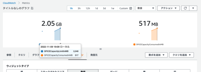 Amazon QuickSight の SPICE 使用量がついに CloudWatch メトリクスで監視できるようになりました ...