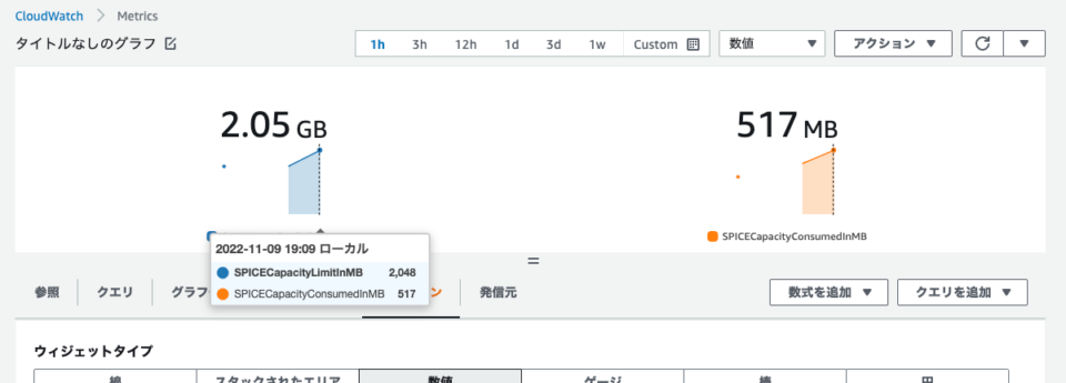 Amazon QuickSight の SPICE 使用量がついに CloudWatch メトリクスで監視できるようになりました | DevelopersIO