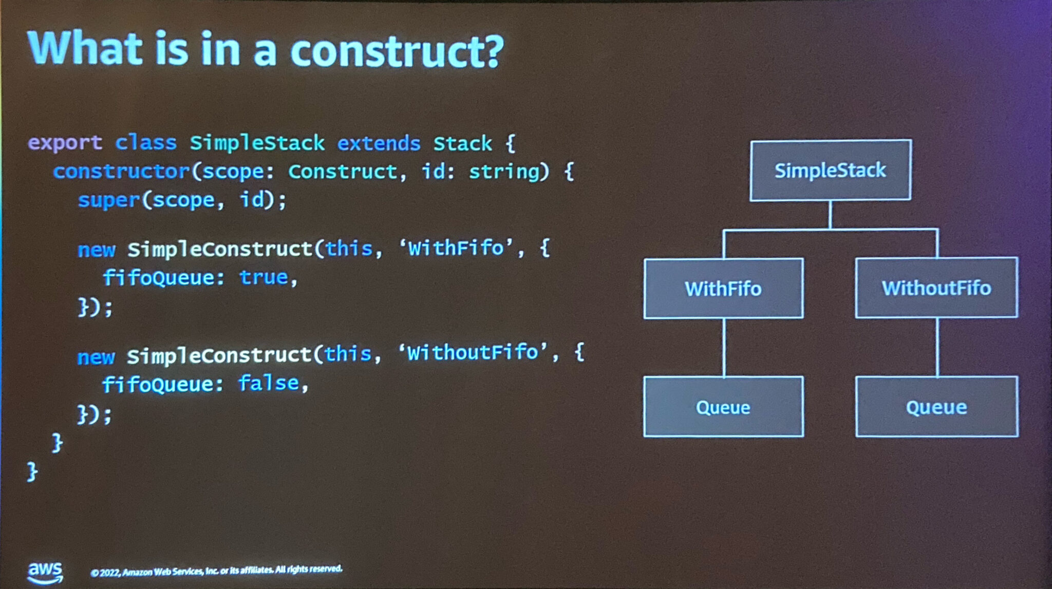 [レポート]AWS CDKのL2、L3 Constructを実装する具体的なテクニックと、CDKのベストプラクティスを学ぶワークショップに参加しました #reinvent | DevelopersIO