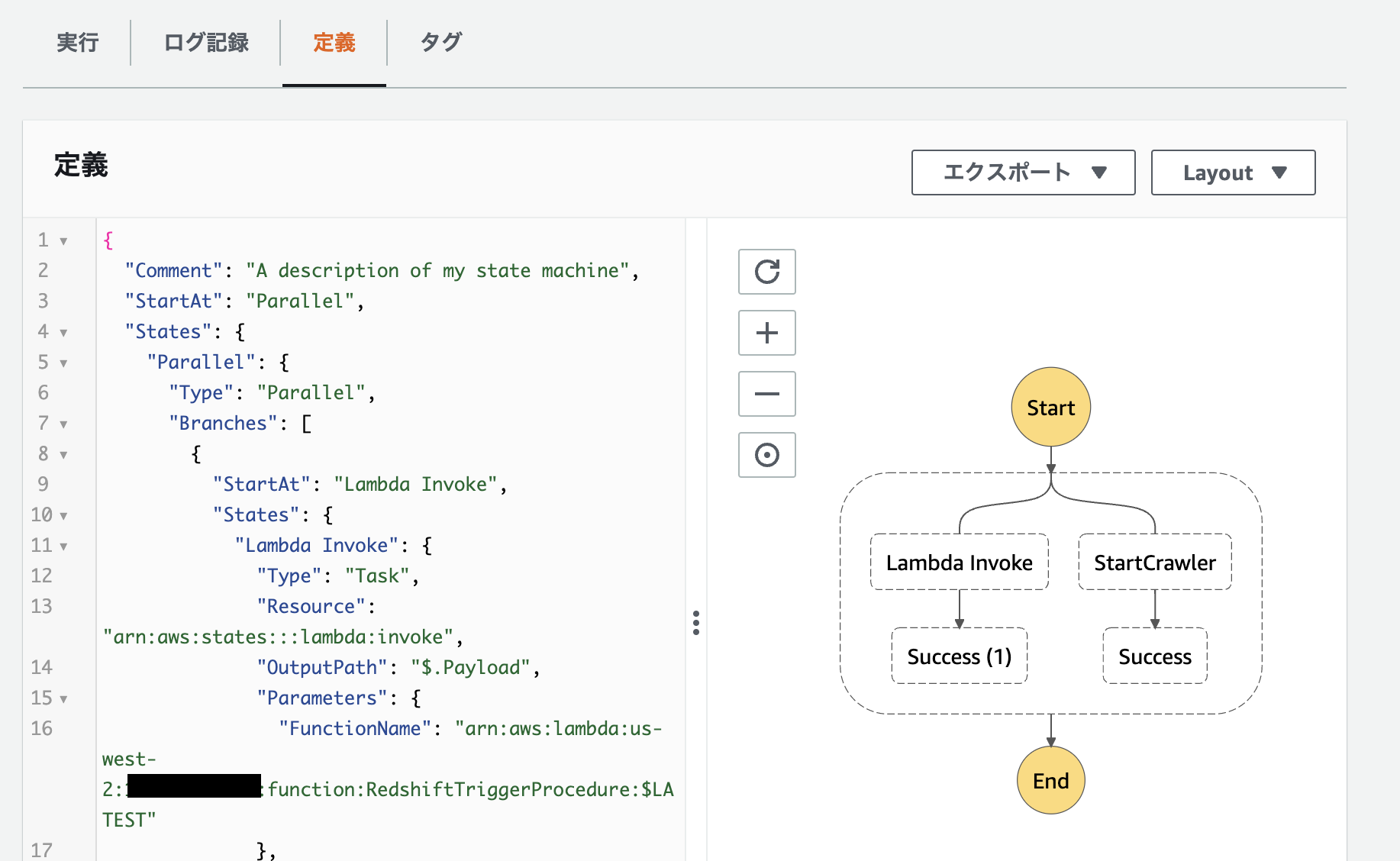 [レポート]Building a serverless data consumption platform on AWS #PEX304-R #reinvent | DevelopersIO