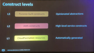 [レポート]AWS CDKのL2、L3 Constructを実装する具体的なテクニックと、CDKのベストプラクティスを学ぶワークショップに参加しました #reinvent | DevelopersIO