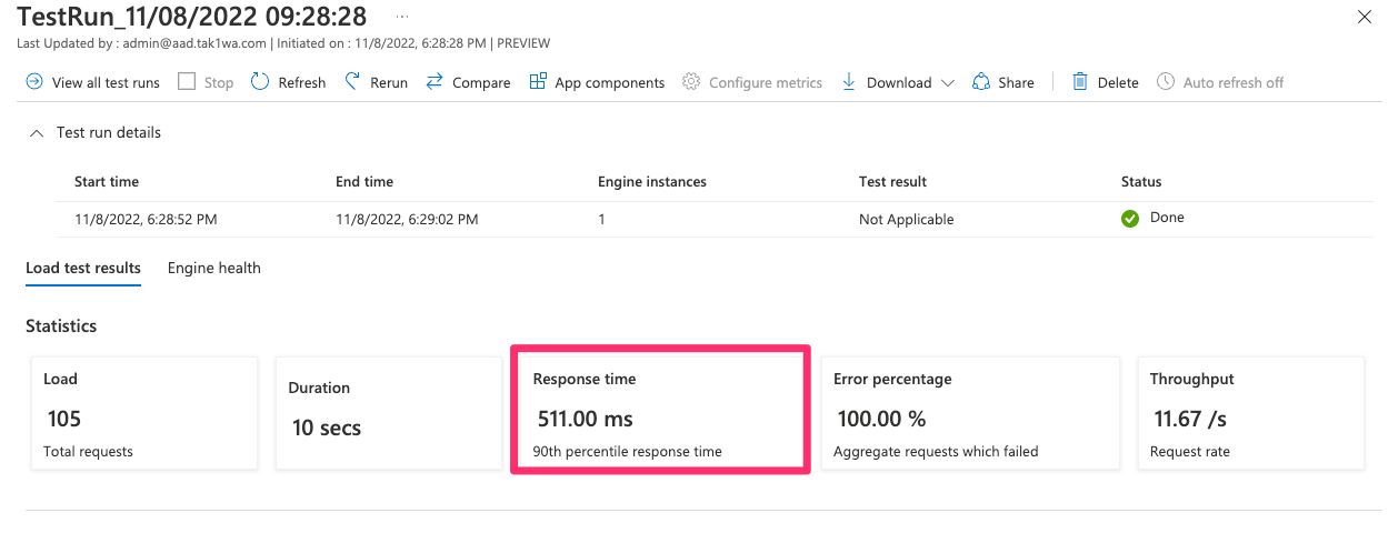 Azure Load Testing で mTLS を有効化した Amazon API Gateway を対象に実行する方法 ...