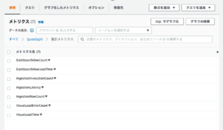 Amazon QuickSight の SPICE 使用量がついに CloudWatch メトリクスで監視できるようになりました | DevelopersIO