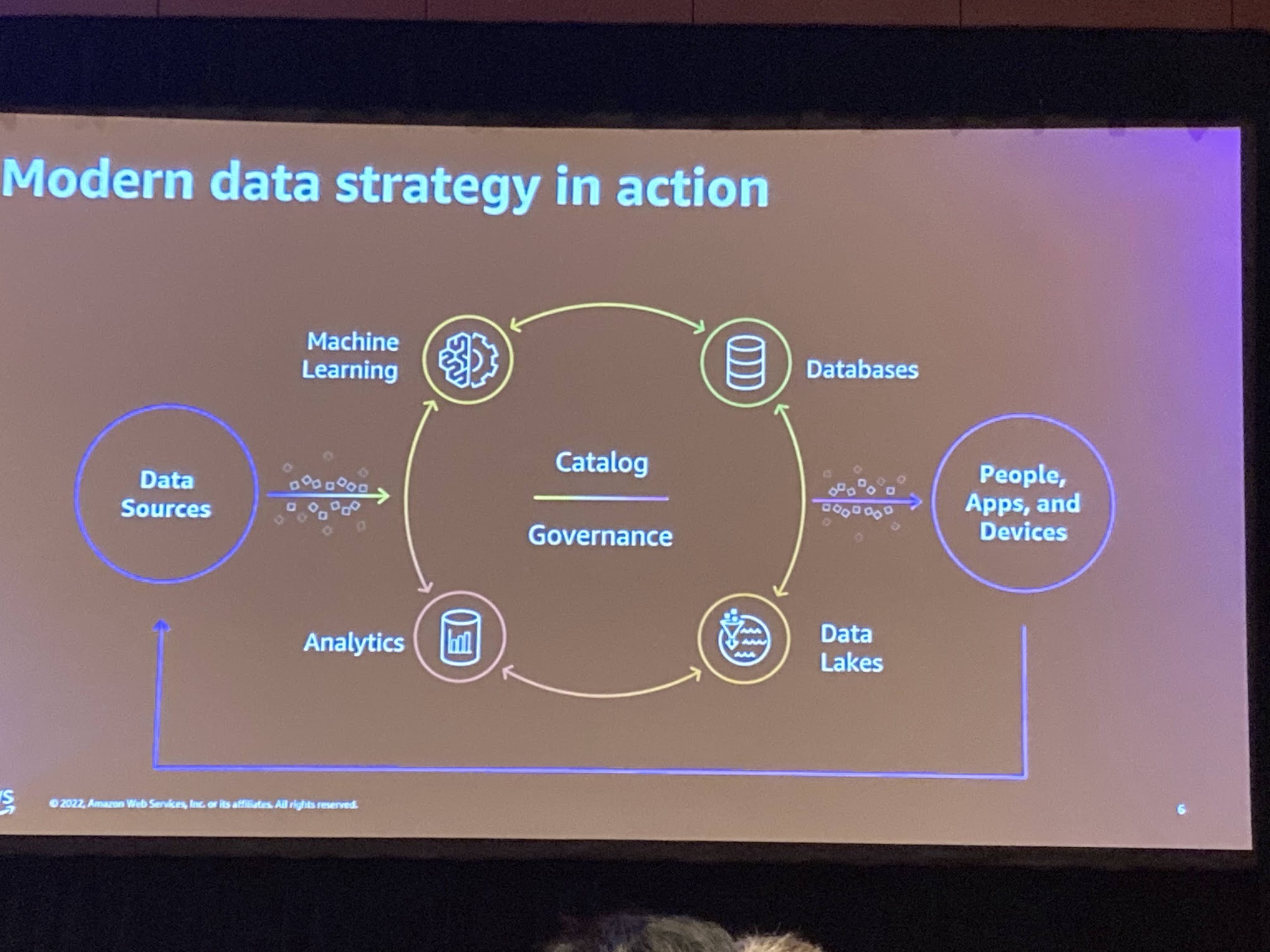 [レポート]Building a serverless data consumption platform on AWS #PEX304-R #reinvent | DevelopersIO