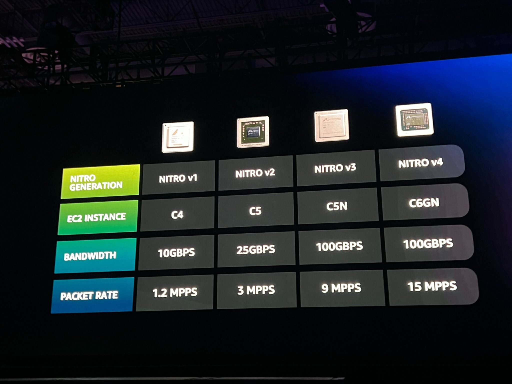 【速報】Nitro v5とGraviton 3E、C7gn, Hpc7gインスタンスが発表されました | DevelopersIO