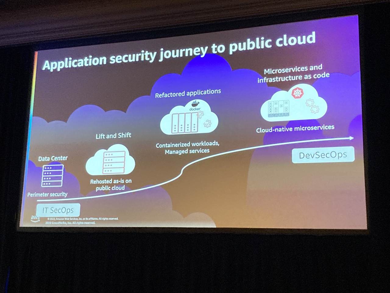 [レポート]AWSの革新とCrowdStrikeのセキュリティ (sponsored by CrowdStrike) #PRT275 #reinvent | DevelopersIO