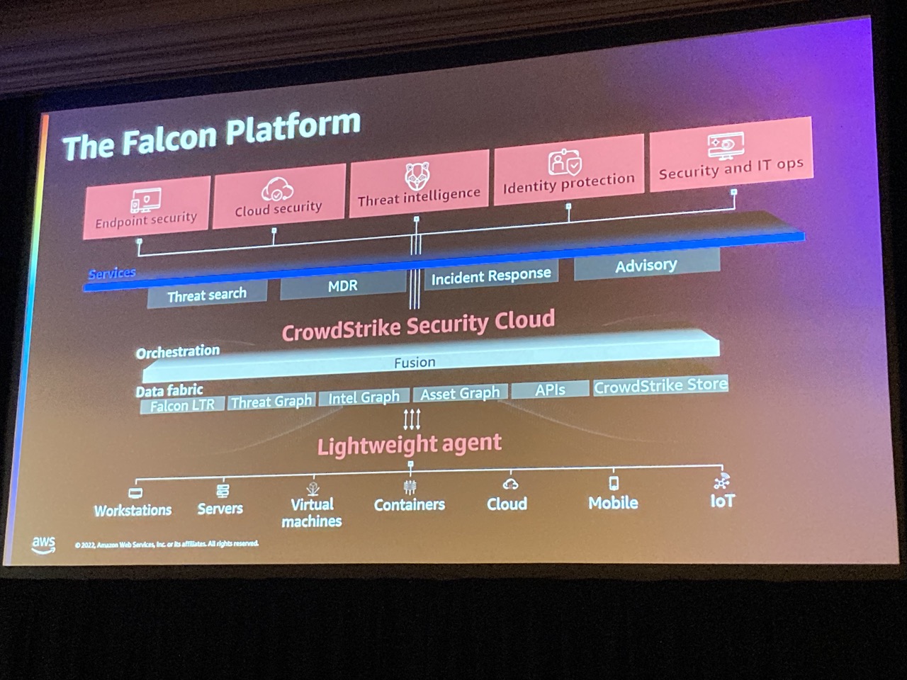 [レポート]AWSの革新とCrowdStrikeのセキュリティ (sponsored by CrowdStrike) #PRT275 #reinvent | DevelopersIO