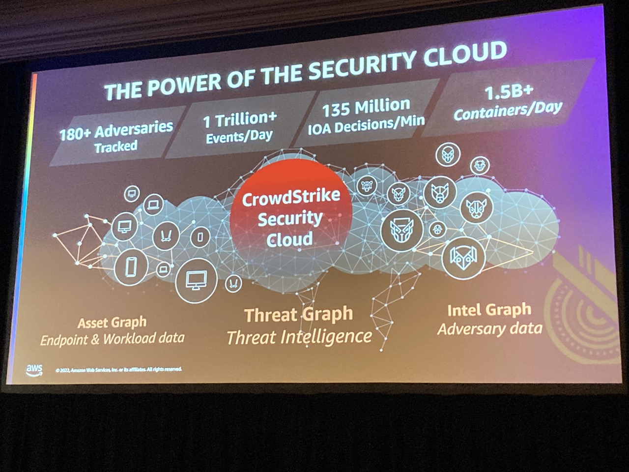 [レポート]AWSの革新とCrowdStrikeのセキュリティ (sponsored by CrowdStrike) #PRT275 #reinvent | DevelopersIO