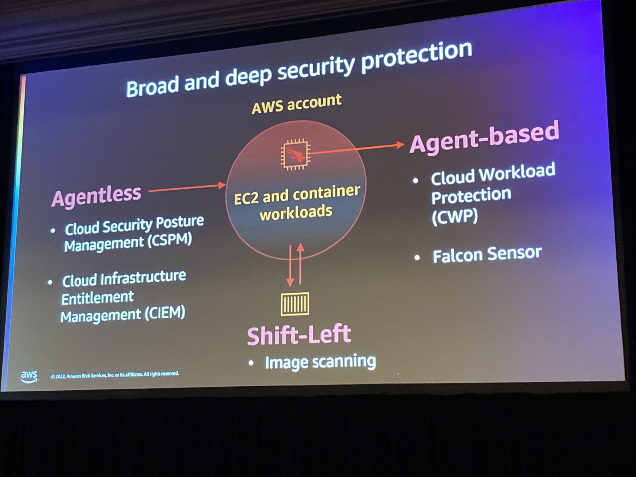 [レポート]AWSの革新とCrowdStrikeのセキュリティ (sponsored by CrowdStrike) #PRT275 #reinvent | DevelopersIO