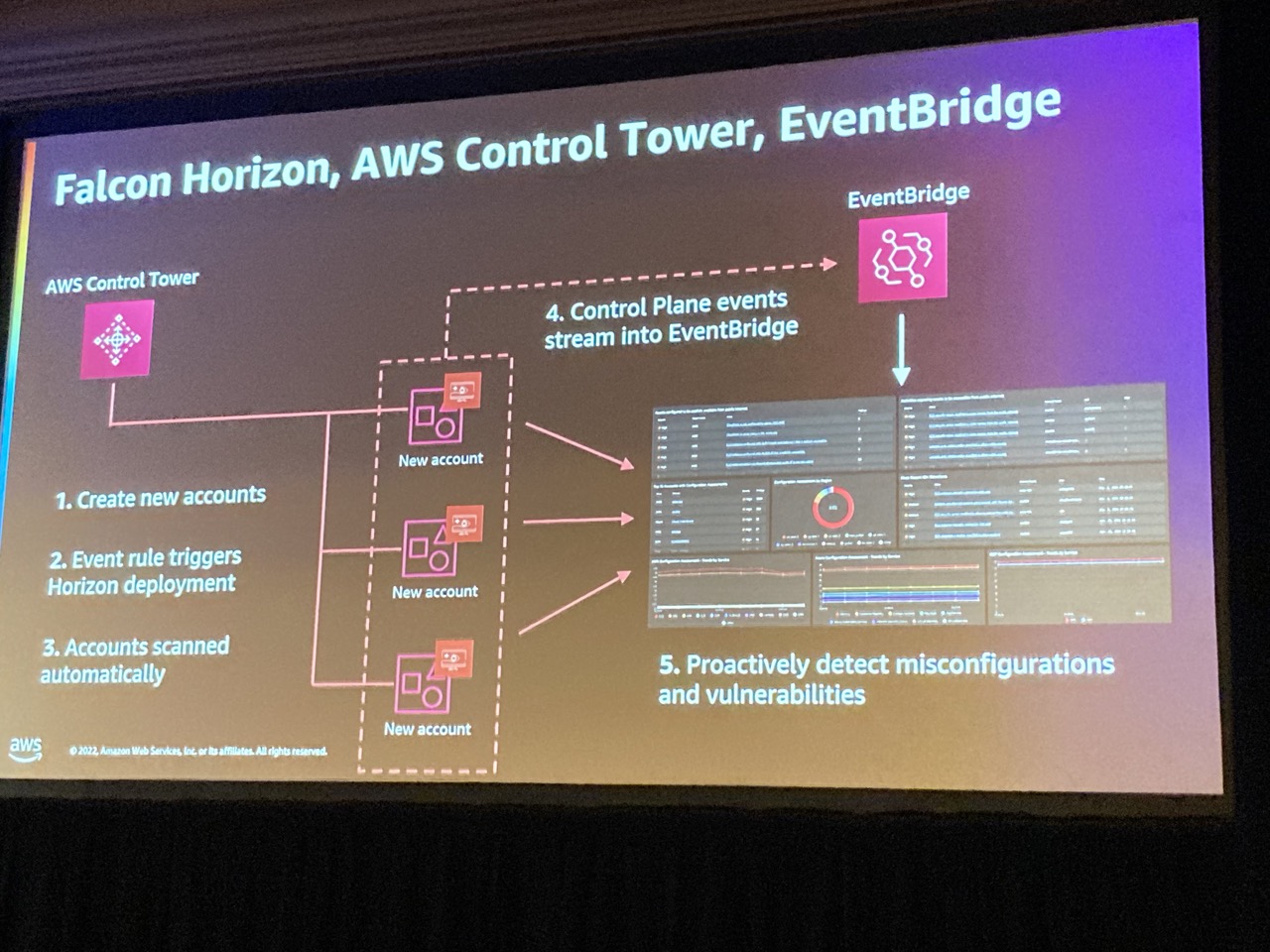 [レポート]AWSの革新とCrowdStrikeのセキュリティ (sponsored by CrowdStrike) #PRT275 #reinvent | DevelopersIO