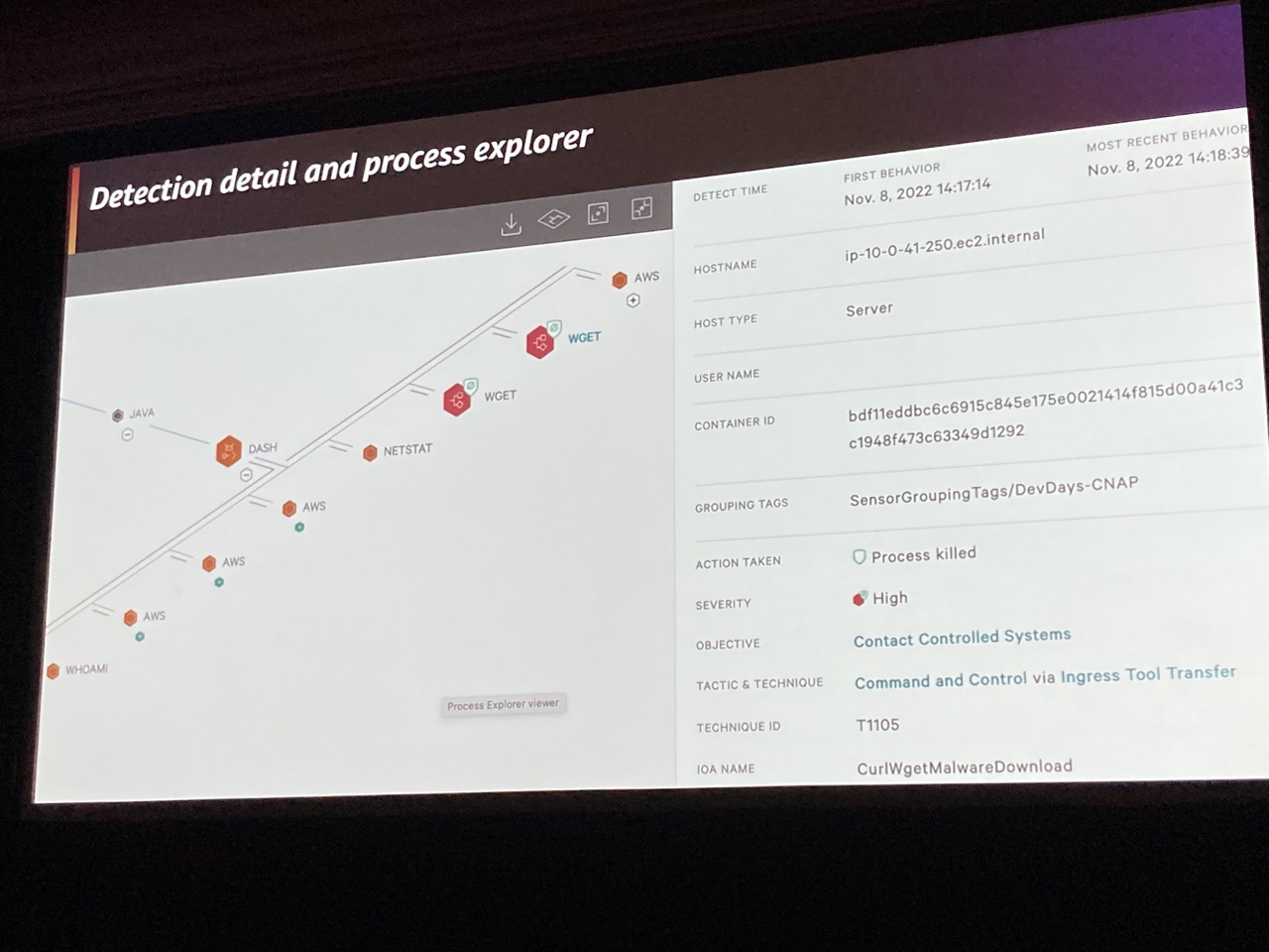 [レポート]AWSの革新とCrowdStrikeのセキュリティ (sponsored by CrowdStrike) #PRT275 #reinvent | DevelopersIO