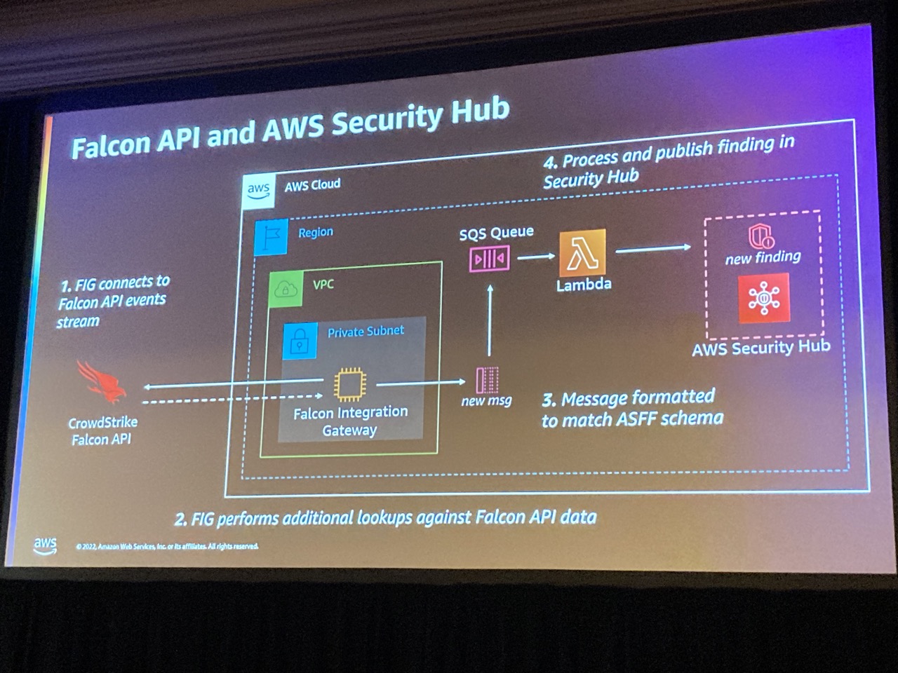 [レポート]AWSの革新とCrowdStrikeのセキュリティ (sponsored by CrowdStrike) #PRT275 #reinvent | DevelopersIO