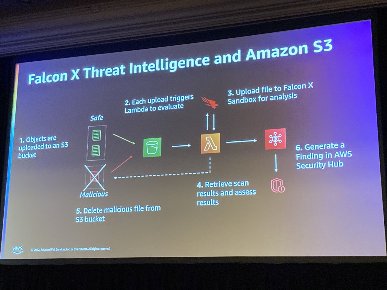 [レポート]AWSの革新とCrowdStrikeのセキュリティ (sponsored by CrowdStrike) #PRT275 #reinvent | DevelopersIO