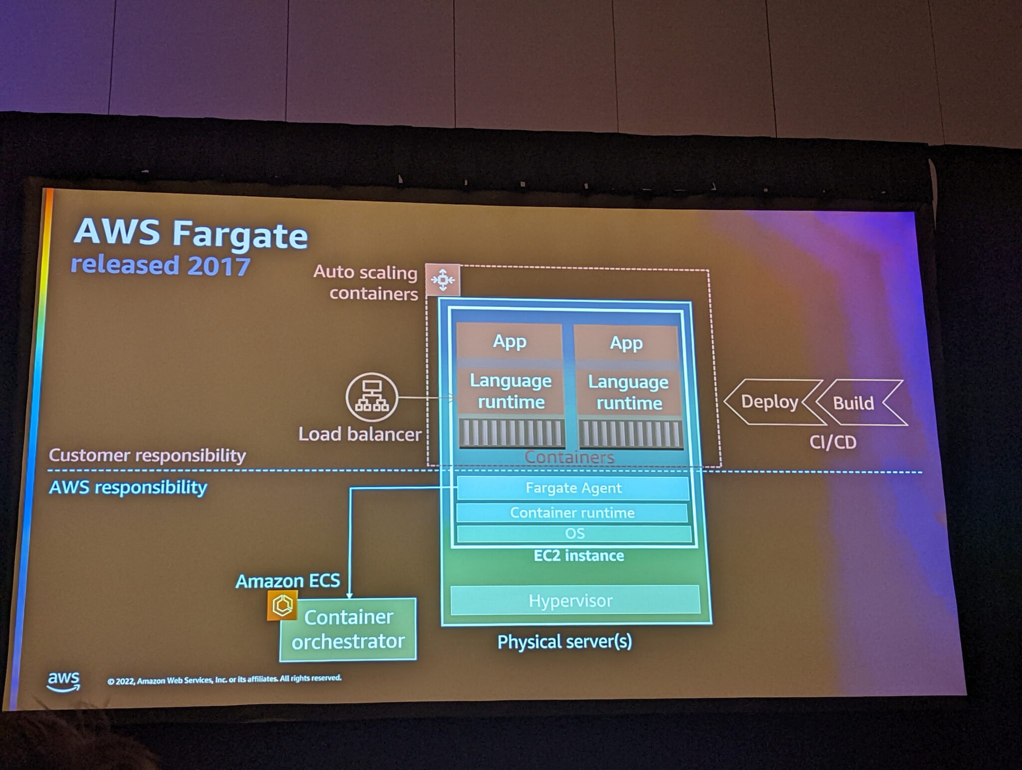 [レポート][CON406] AWS Fargate と AWS App Runner の詳細を見てみよう #reinvent | DevelopersIO