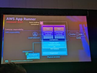 [レポート][CON406] AWS Fargate と AWS App Runner の詳細を見てみよう #reinvent | DevelopersIO