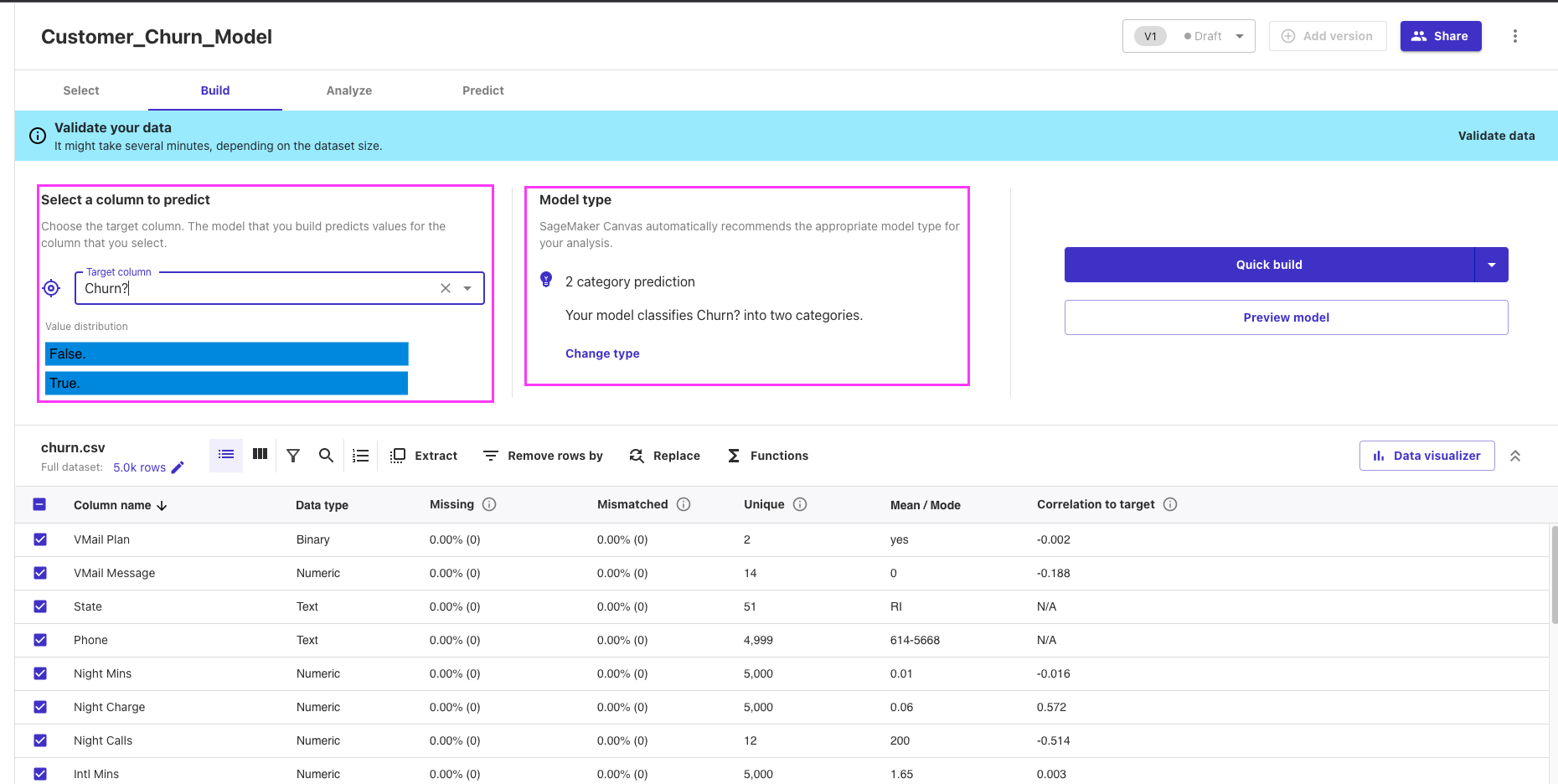 i predicted customer churn rate using amazon sagemaker canvas | DevelopersIO