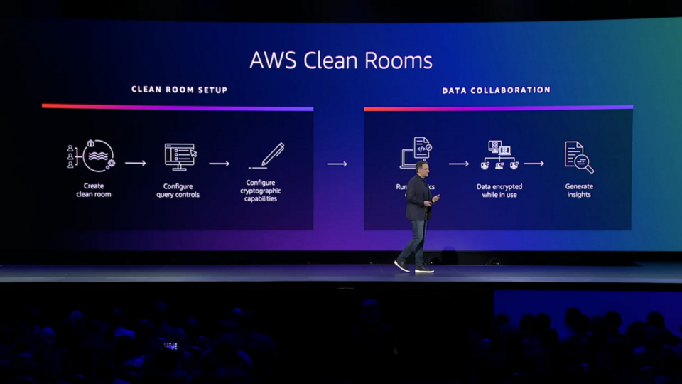 [速報]AWS Clean Rooms（プレビュー）が発表されました！#reinvent | DevelopersIO