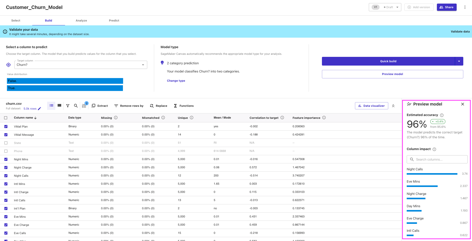 i predicted customer churn rate using amazon sagemaker canvas | DevelopersIO