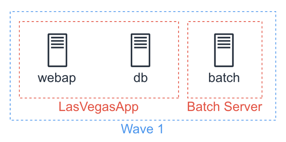 AWS MGNのソースサーバーをグループ化・一括操作する新機能を試してみた | DevelopersIO