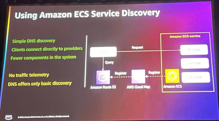 【レポート】ECSサービス間通信をシンプルにするAmazon ECS Service Connect #reinvent #CON323 ...