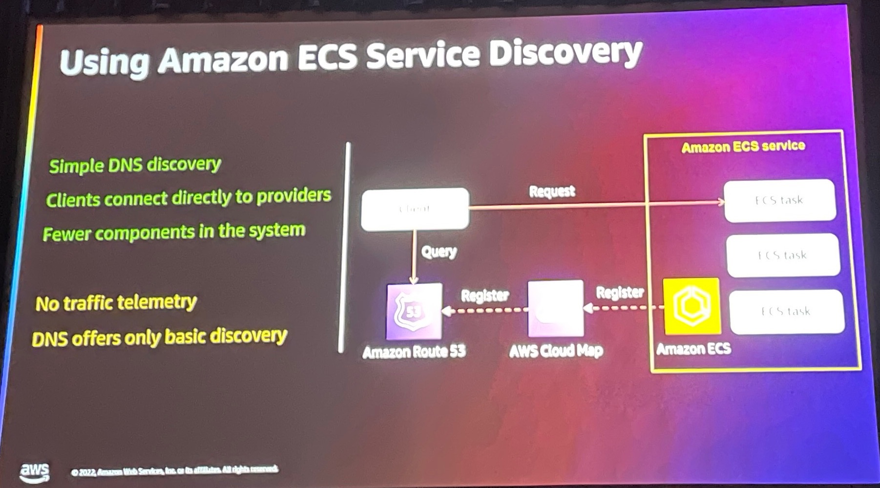 【レポート】ECSサービス間通信をシンプルにするAmazon ECS Service Connect #reinvent #CON323 | DevelopersIO