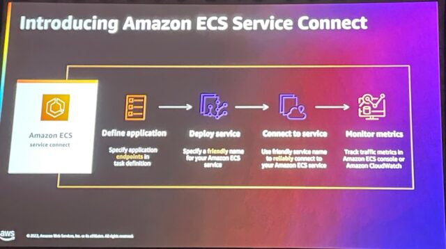 【レポート】ECSサービス間通信をシンプルにするAmazon ECS Service Connect #reinvent #CON323 | DevelopersIO