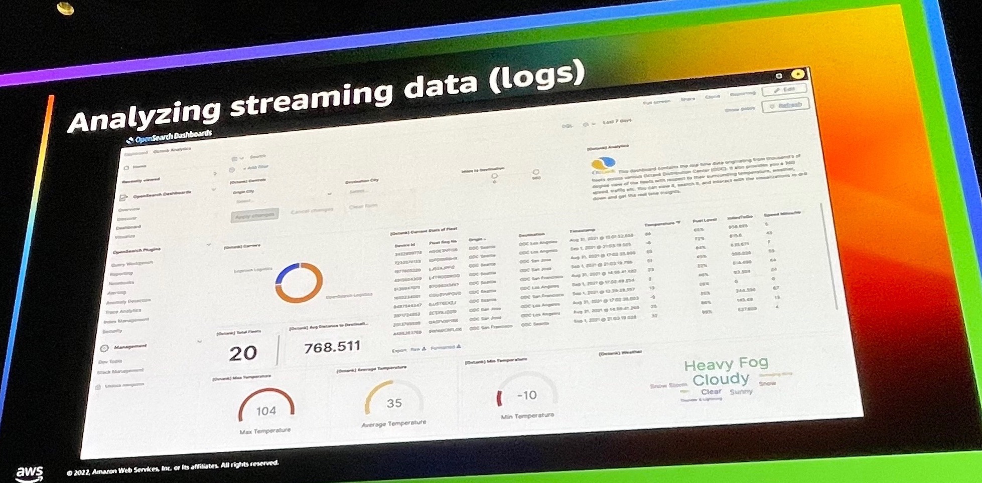 【レポート】Amazon OpenSearch Service 最新情報 #reinvent #ANT206 | DevelopersIO