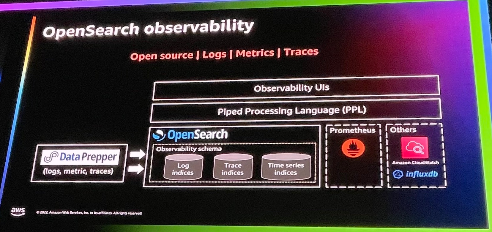 【レポート】Amazon OpenSearch Service 最新情報 #reinvent #ANT206 | DevelopersIO