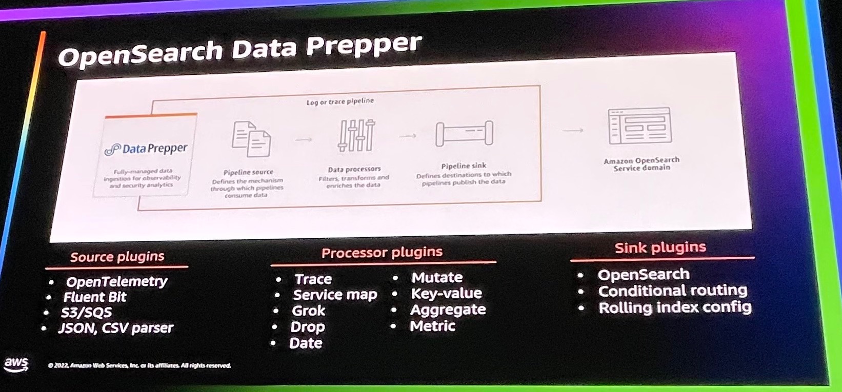【レポート】Amazon OpenSearch Service 最新情報 #reinvent #ANT206 | DevelopersIO