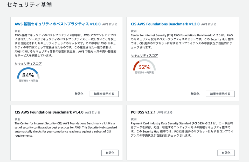 AWS Security Hubのセキュリティ基準をCIS AWS Foundations Benchmark v1.2.0からv1.4.0に ...