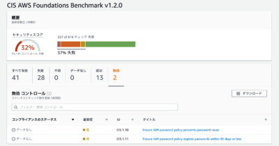 AWS Security Hubのセキュリティ基準をCIS AWS Foundations Benchmark v1.2.0からv1.4.0に ...