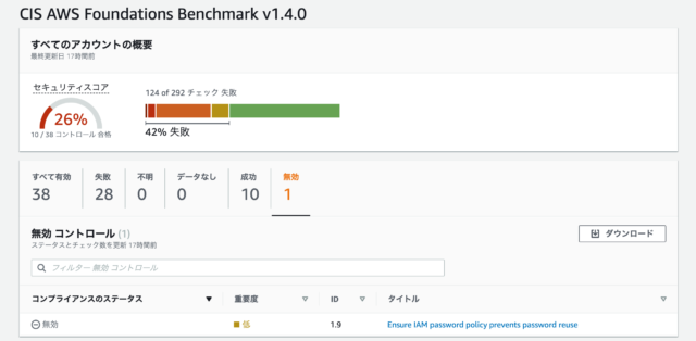 AWS Security Hubのセキュリティ基準をCIS AWS Foundations Benchmark v1.2.0からv1.4.0に移行してみる | DevelopersIO