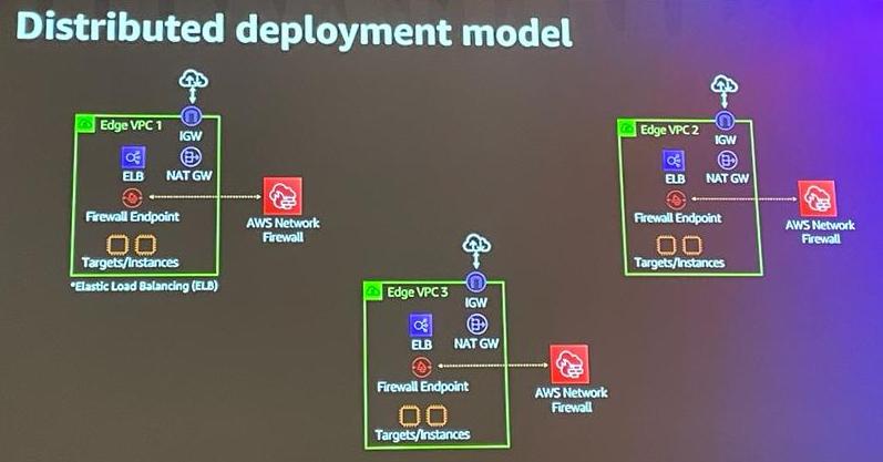 [Report] SEC302-R : AWS Network Firewall and DNS Firewall security in ...