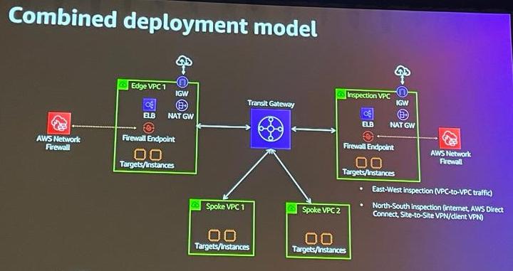[Report] SEC302-R : AWS Network Firewall and DNS Firewall security in ...