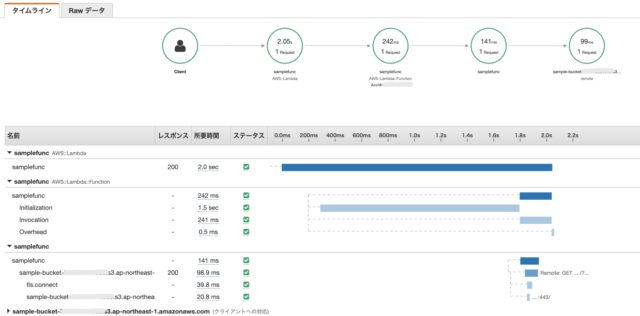 AWS LambdaのコンテナイメージでAWS Distro for OpenTelemetry Lambdaを使ってみる | DevelopersIO