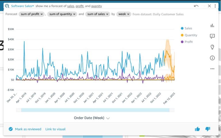 【速報】BIツールに話しかけたら予測もしてくれる。ML-powered forecasting with Qがリリース。 #reinvent | DevelopersIO