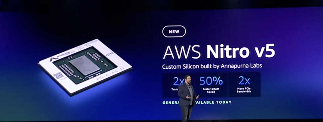 [Update] AWS Launches new version of Nitro System : Nitro v5 #reInvent ...