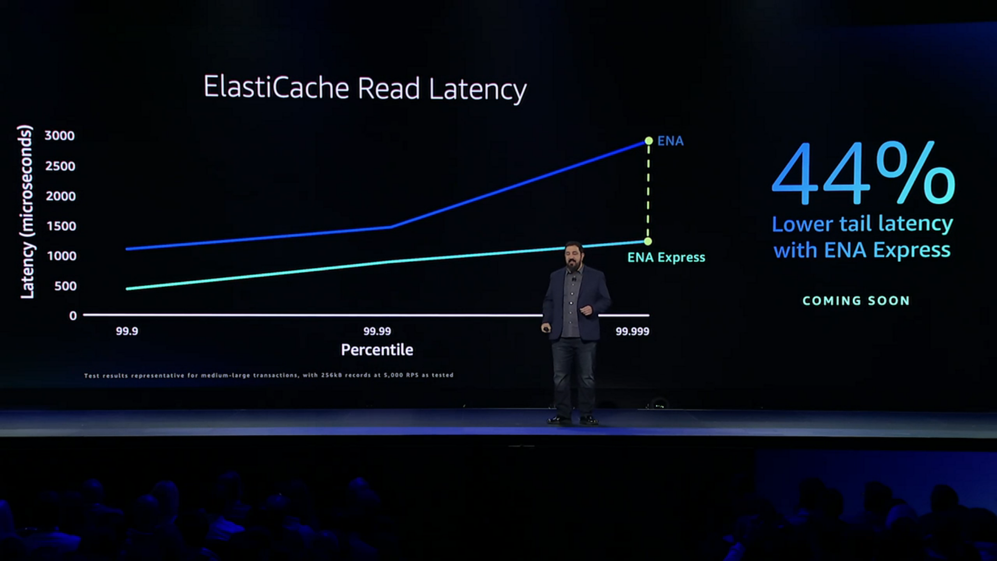 [速報] 追加費用なしでENAのレイテンシーを削減できる!! ENA Expressが利用可能になりました #reinvent ...