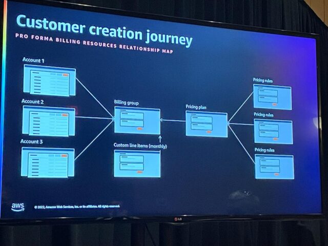 [Report]Customize billing and cost reporting with AWS Billing Conductor ...