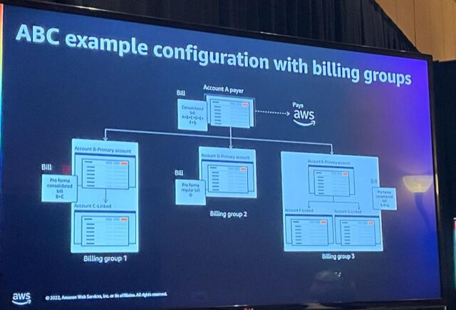[report]customize Billing And Cost Reporting With Aws Billing Conductor