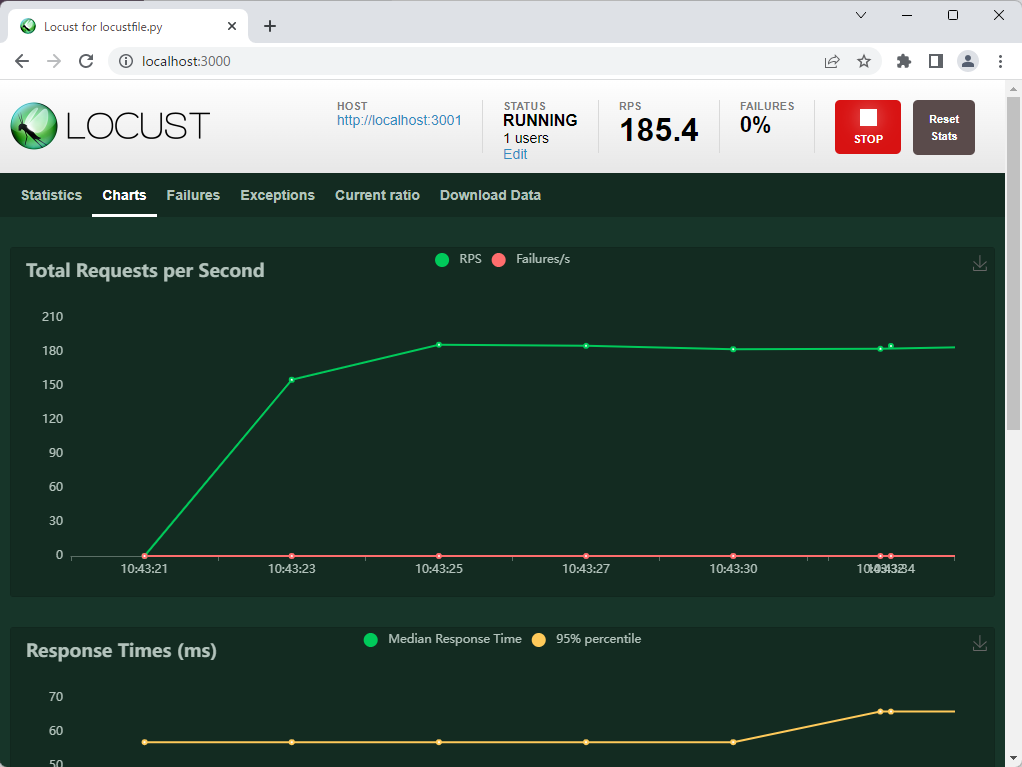 最速でlocustを体験してみた | DevelopersIO
