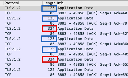 [AWS IoT Core] MQTT v5 を使用してトピック・エイリアスを実装して見ました | DevelopersIO