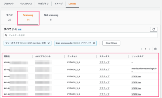 Amazon Inspector v2のLambda標準スキャンを有効化して動作を確認して無効化してみた #reinvent | DevelopersIO