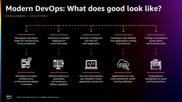 [レポート] DevOps のための AWS Well-Architected ベストプラクティス #DOP207 #reinvent | DevelopersIO